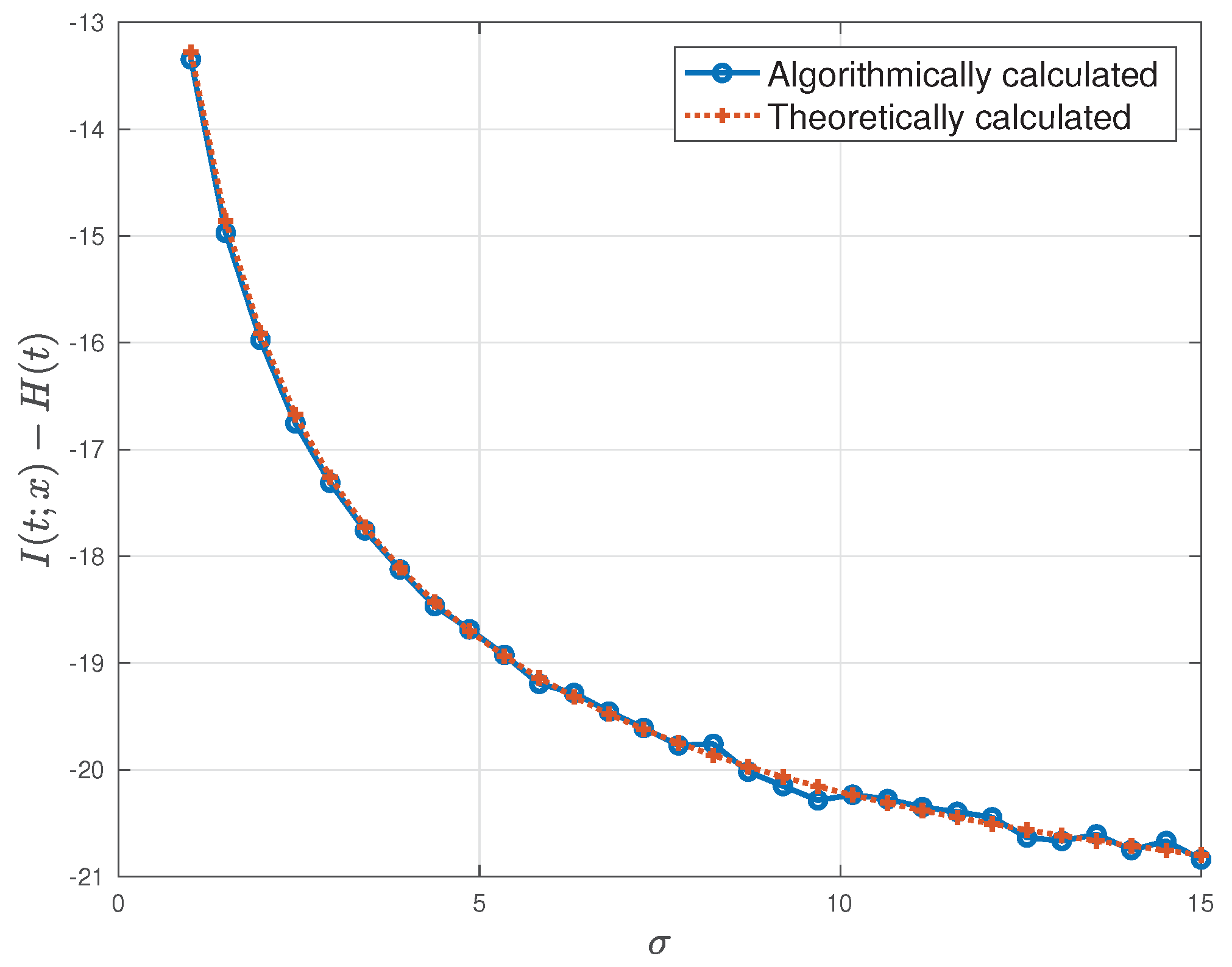 An Information Theoretic Approach to Privacy-Preserving Interpretable and Transferable Learning