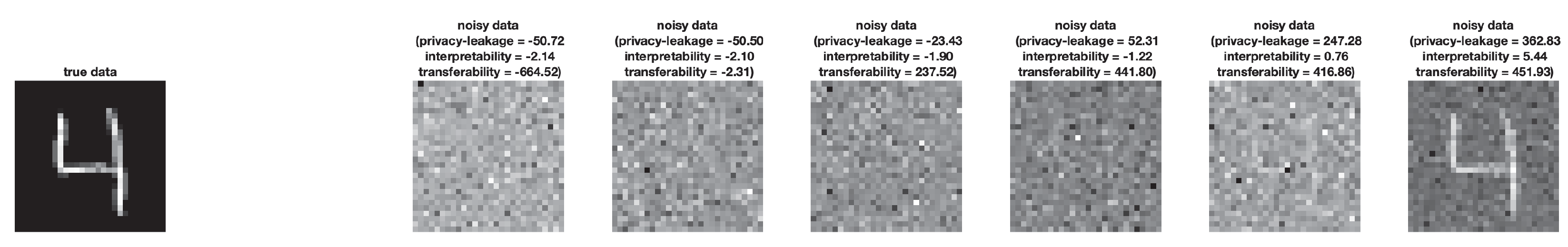 An Information Theoretic Approach to Privacy-Preserving Interpretable and Transferable Learning