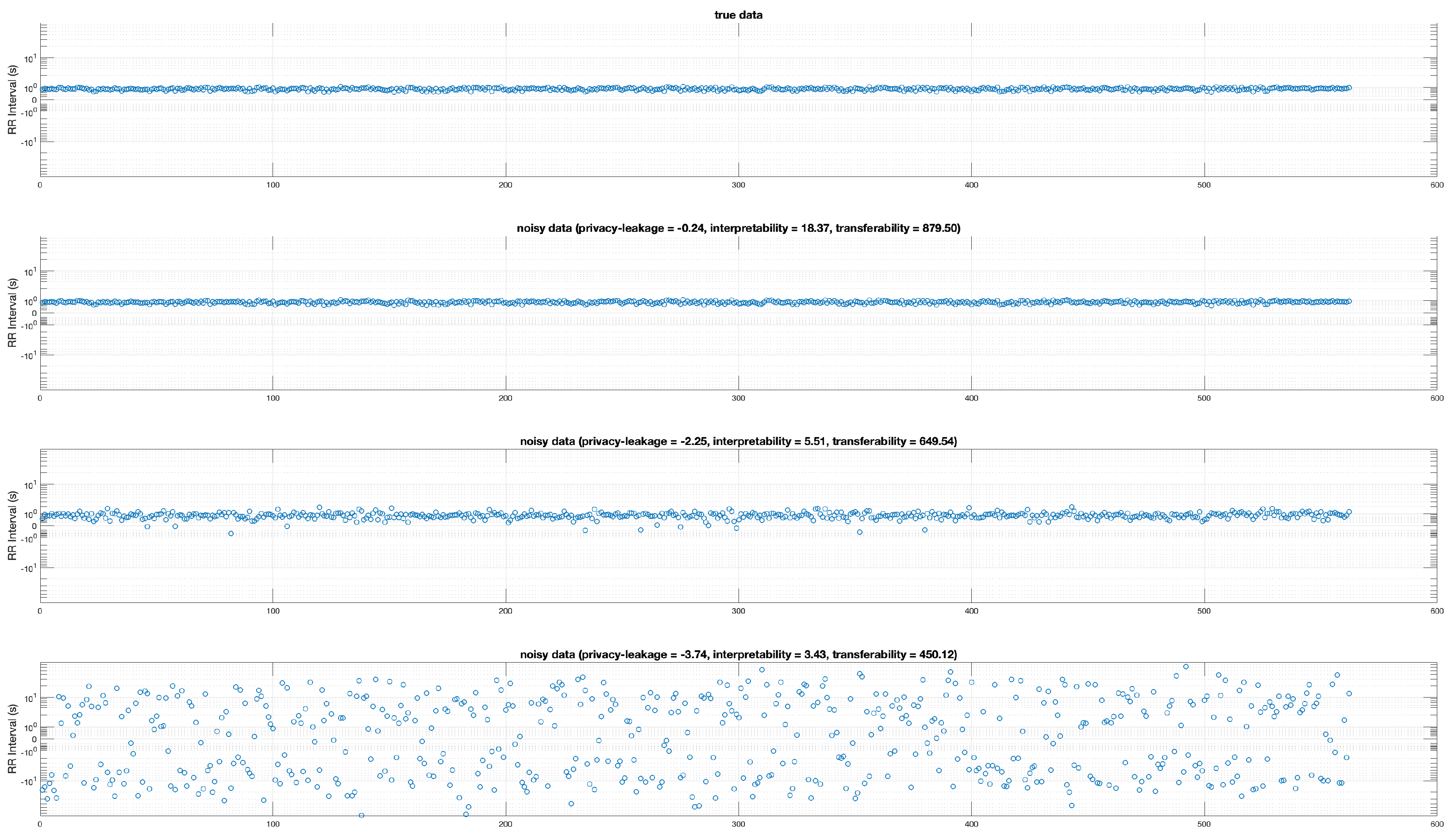 An Information Theoretic Approach to Privacy-Preserving Interpretable and Transferable Learning