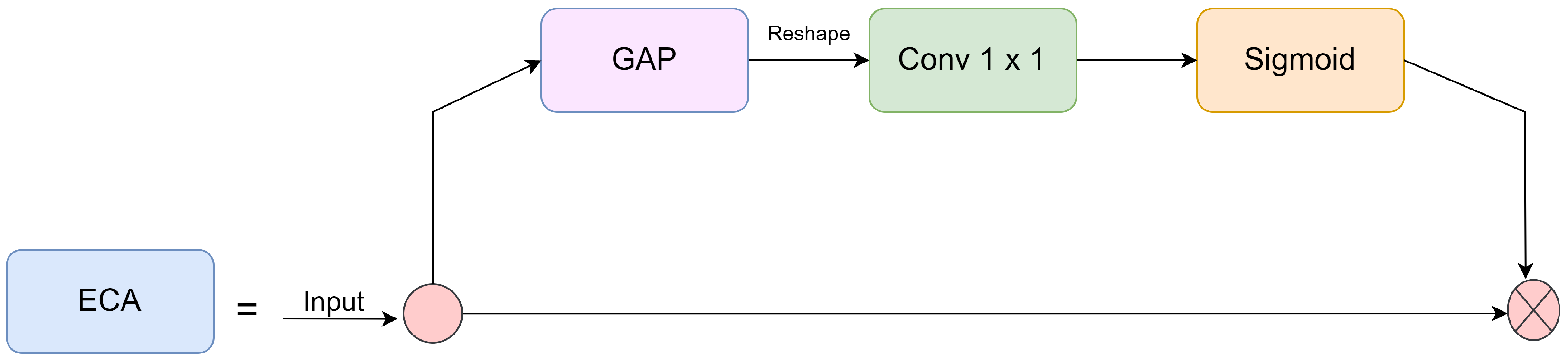 Improved YOLOv5-Based Real-Time Road Pavement Damage Detection in Road Infrastructure Management