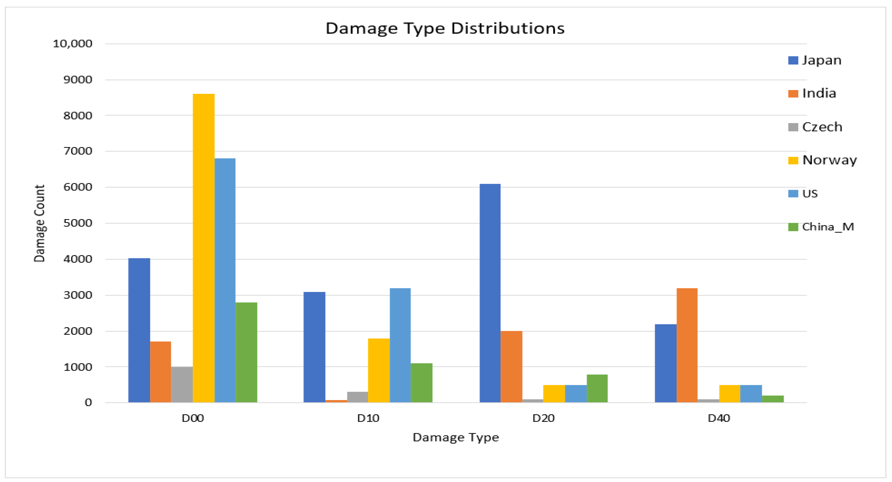 Improved YOLOv5-Based Real-Time Road Pavement Damage Detection in Road Infrastructure Management
