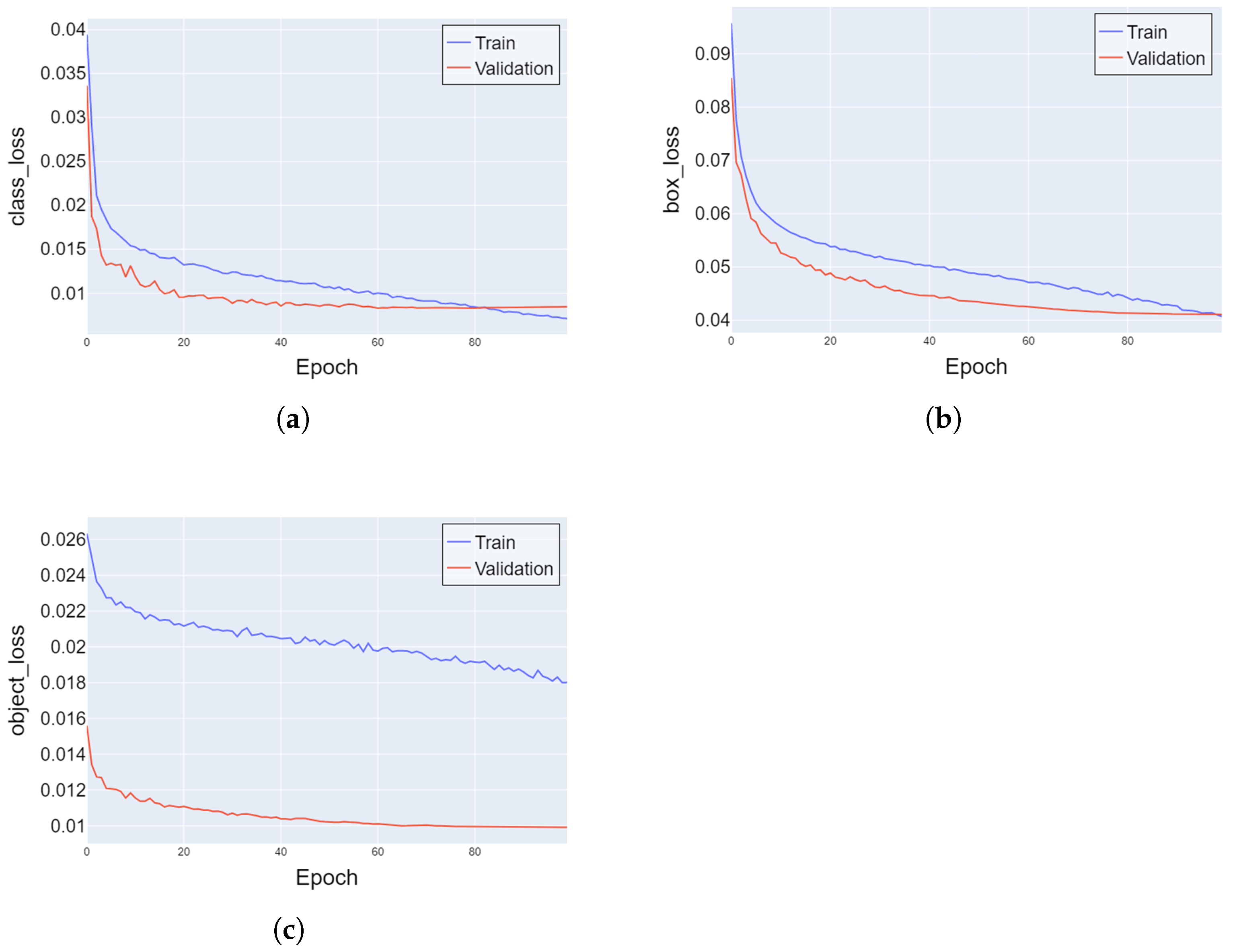Improved YOLOv5-Based Real-Time Road Pavement Damage Detection in Road Infrastructure Management
