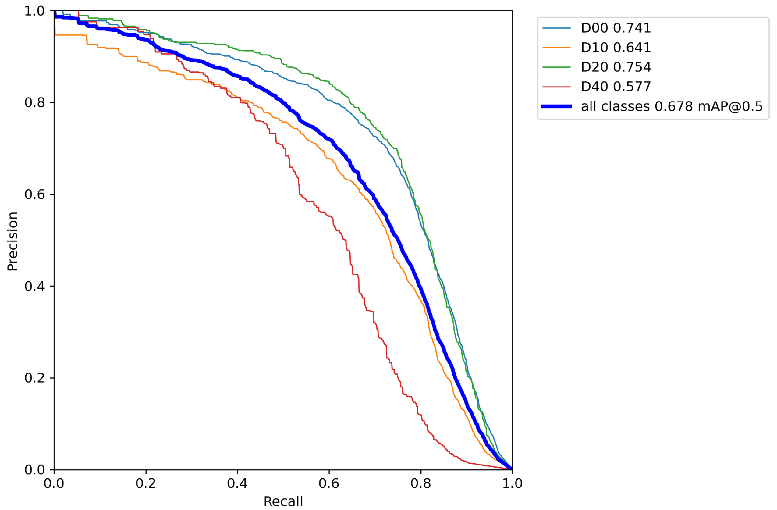 Improved YOLOv5-Based Real-Time Road Pavement Damage Detection in Road Infrastructure Management