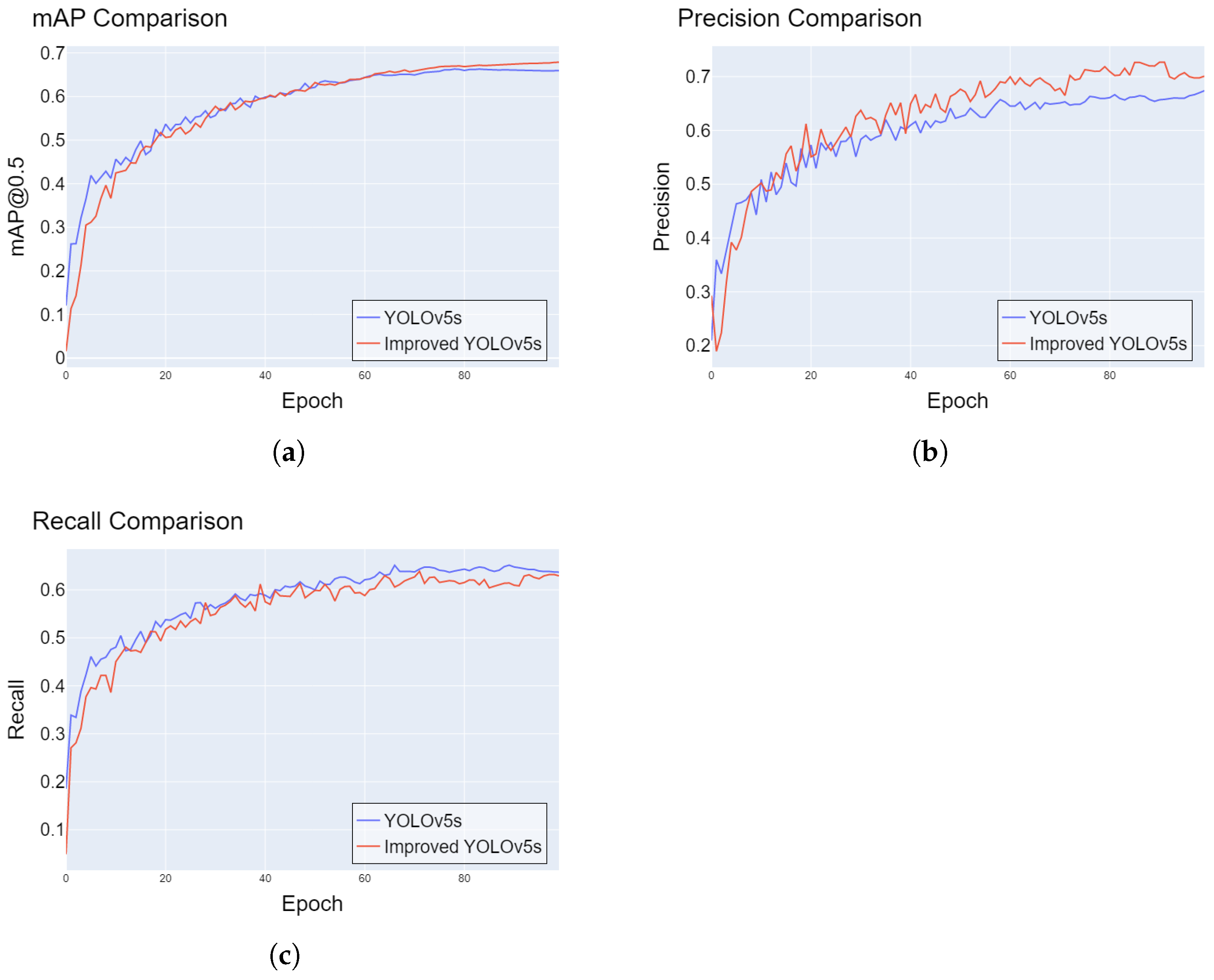 Improved YOLOv5-Based Real-Time Road Pavement Damage Detection in Road Infrastructure Management