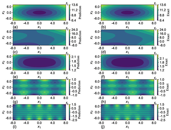 Separable Gaussian Neural Networks: Structure, Analysis, and Function ...