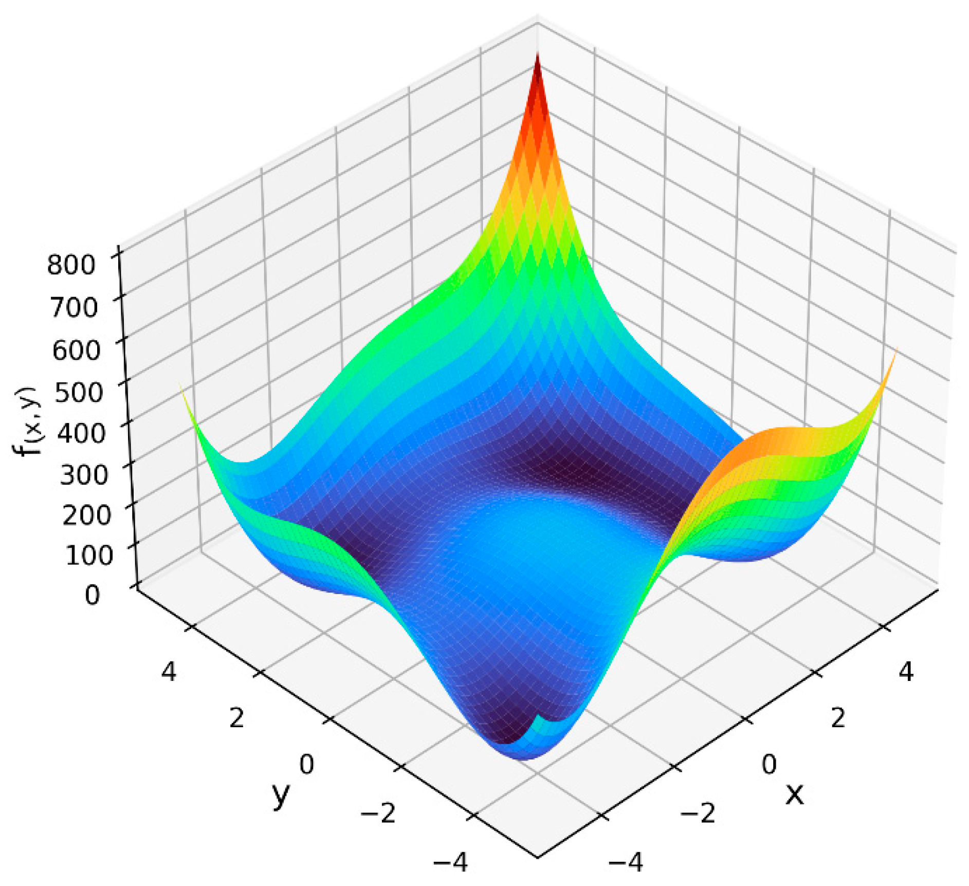 Using an Opportunity Matrix to Select Centers for RBF Neural Networks