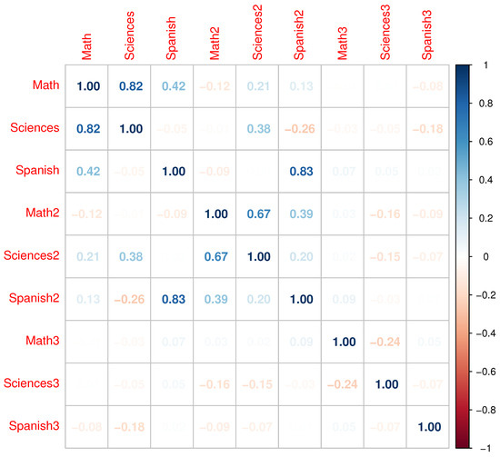 Algorithms | Free Full-Text | Multiple Factor Analysis Based on NIPALS Algorithm to Solve ...