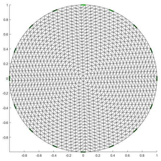 Comparison of Different Radial Basis Function Networks for the ...