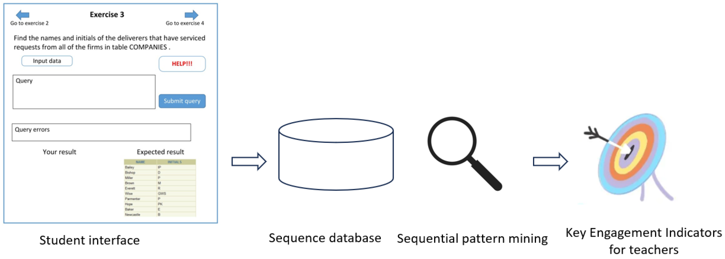 Algorithms | Free Full-Text | Data-Driven Analysis of Student ...