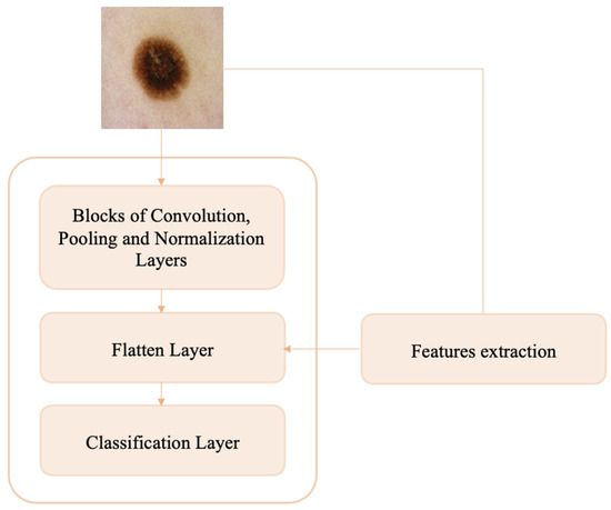Algorithms | Free Full-Text | Anomaly Detection for Skin Lesion Images ...