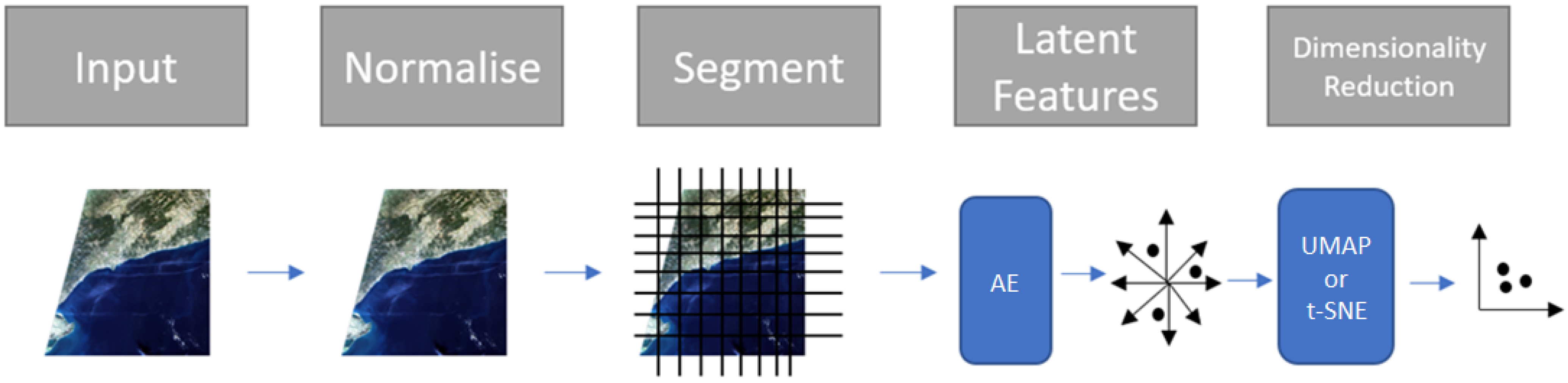 Manifold Explorer: Satellite Image Labelling and Clustering Tool with ...