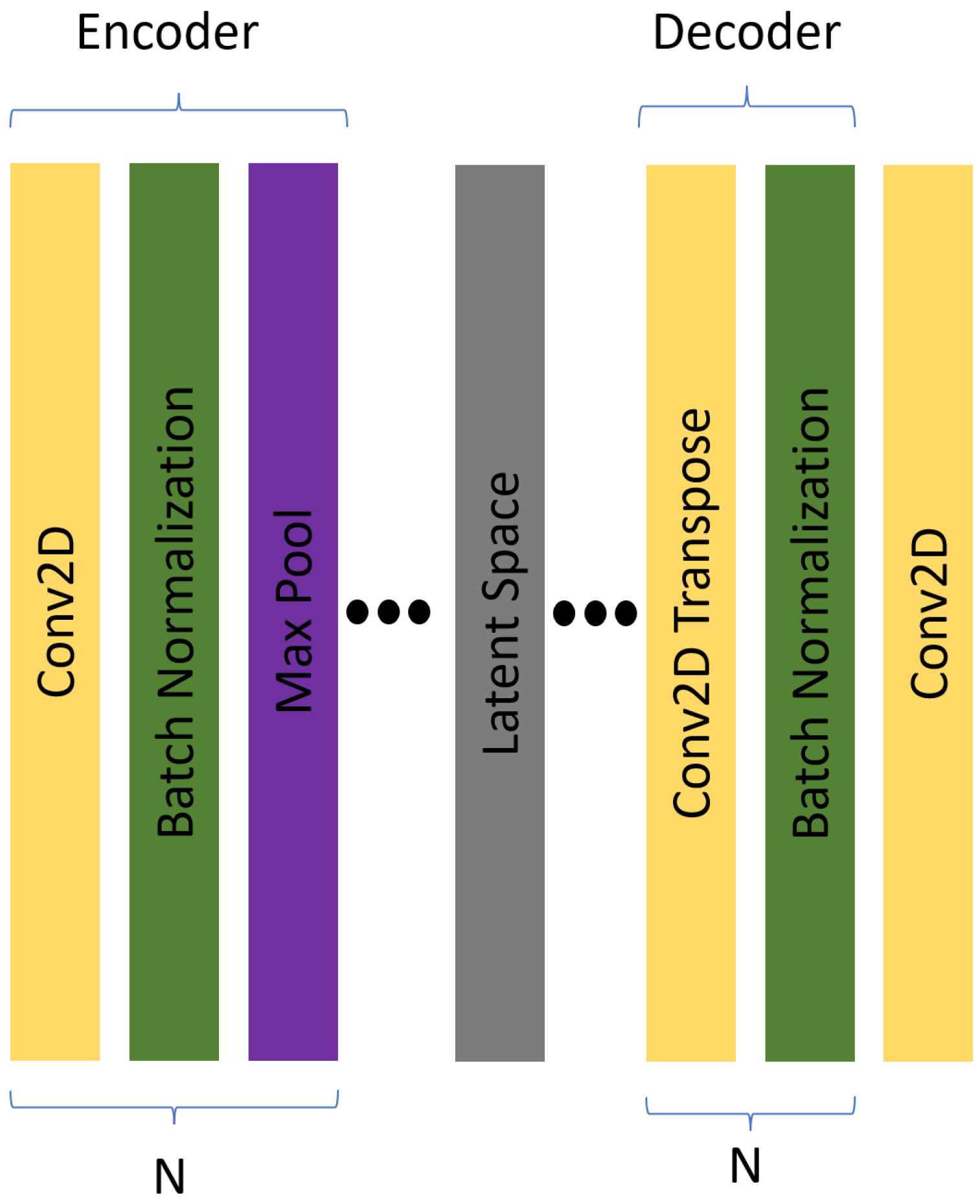 Manifold Explorer: Satellite Image Labelling and Clustering Tool with Using Deep Convolutional ...
