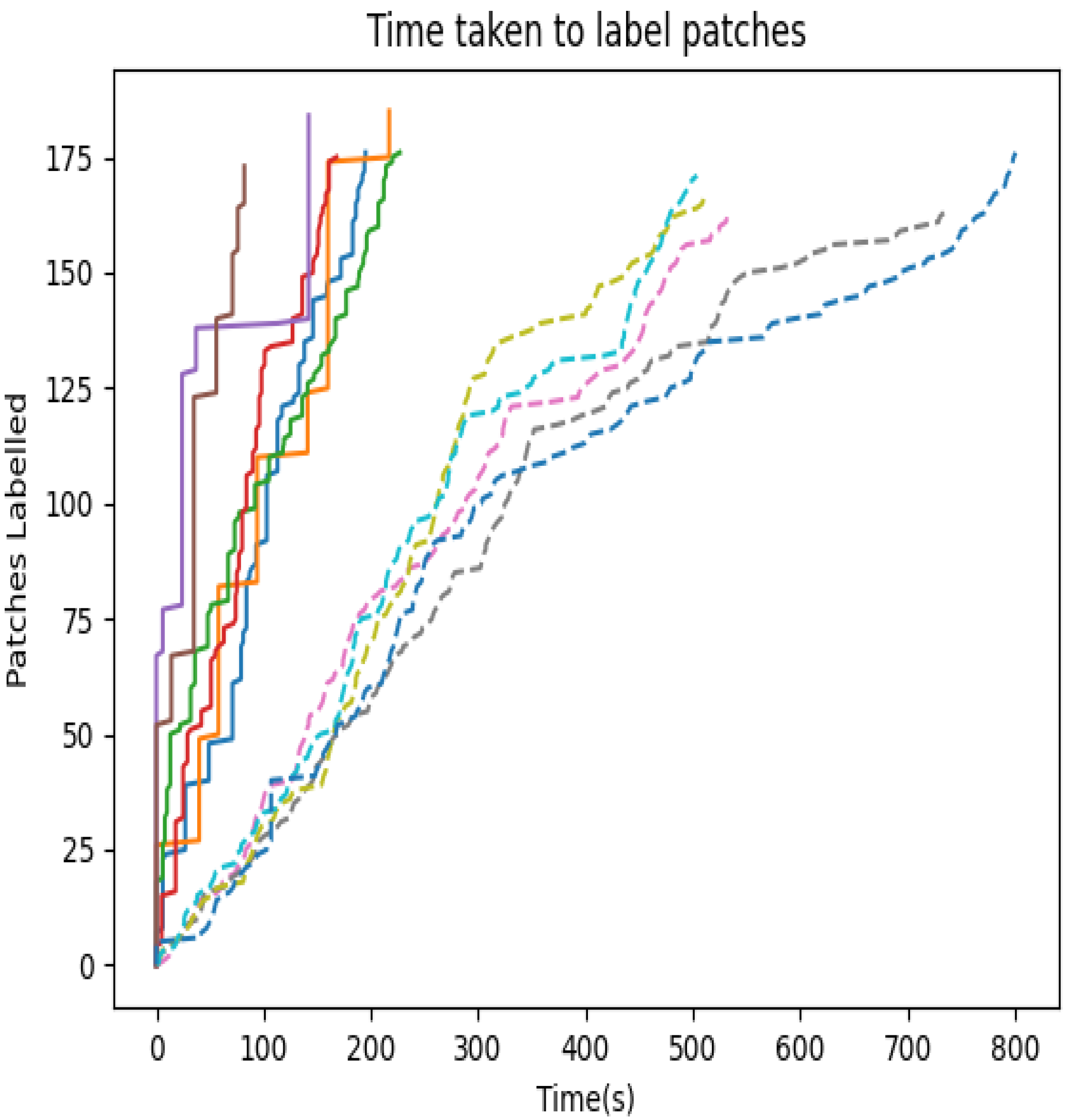 Manifold Explorer: Satellite Image Labelling and Clustering Tool with ...