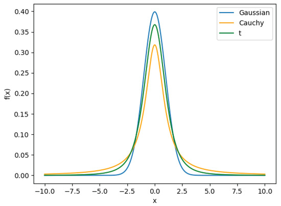 Multiprocessor Fair Scheduling Based on an Improved Slime Mold Algorithm