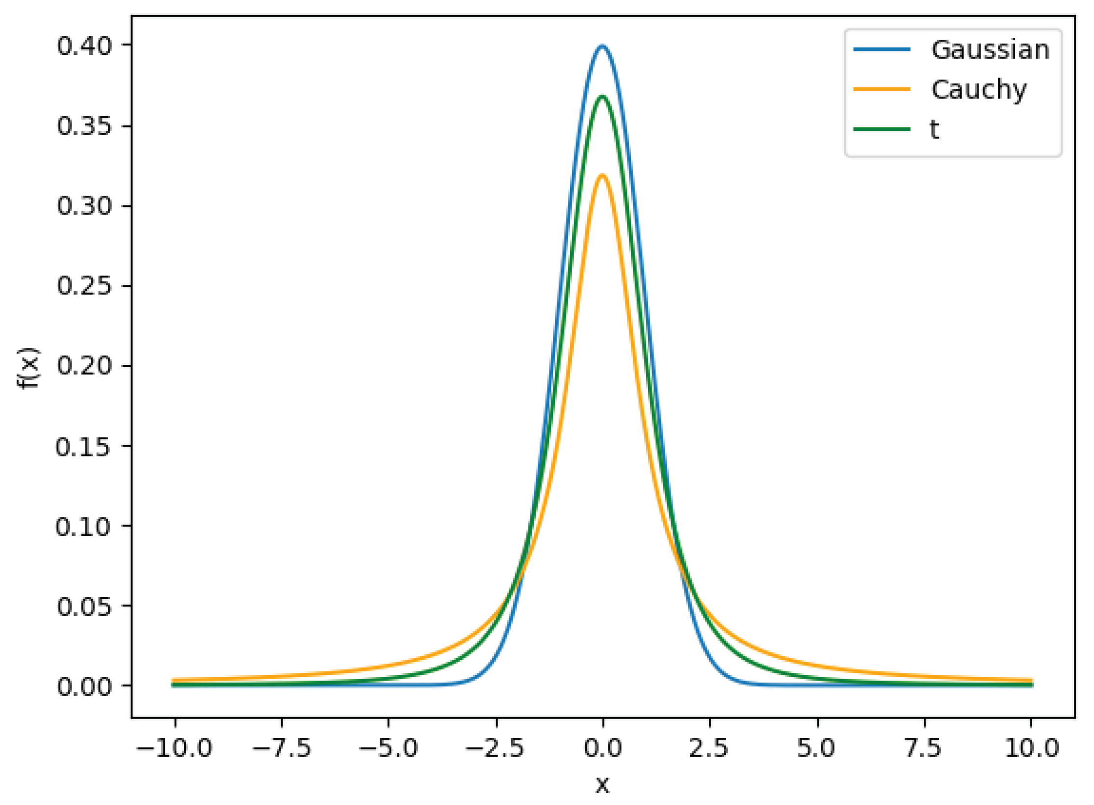 Multiprocessor Fair Scheduling Based On An Improved Slime Mold Algorithm