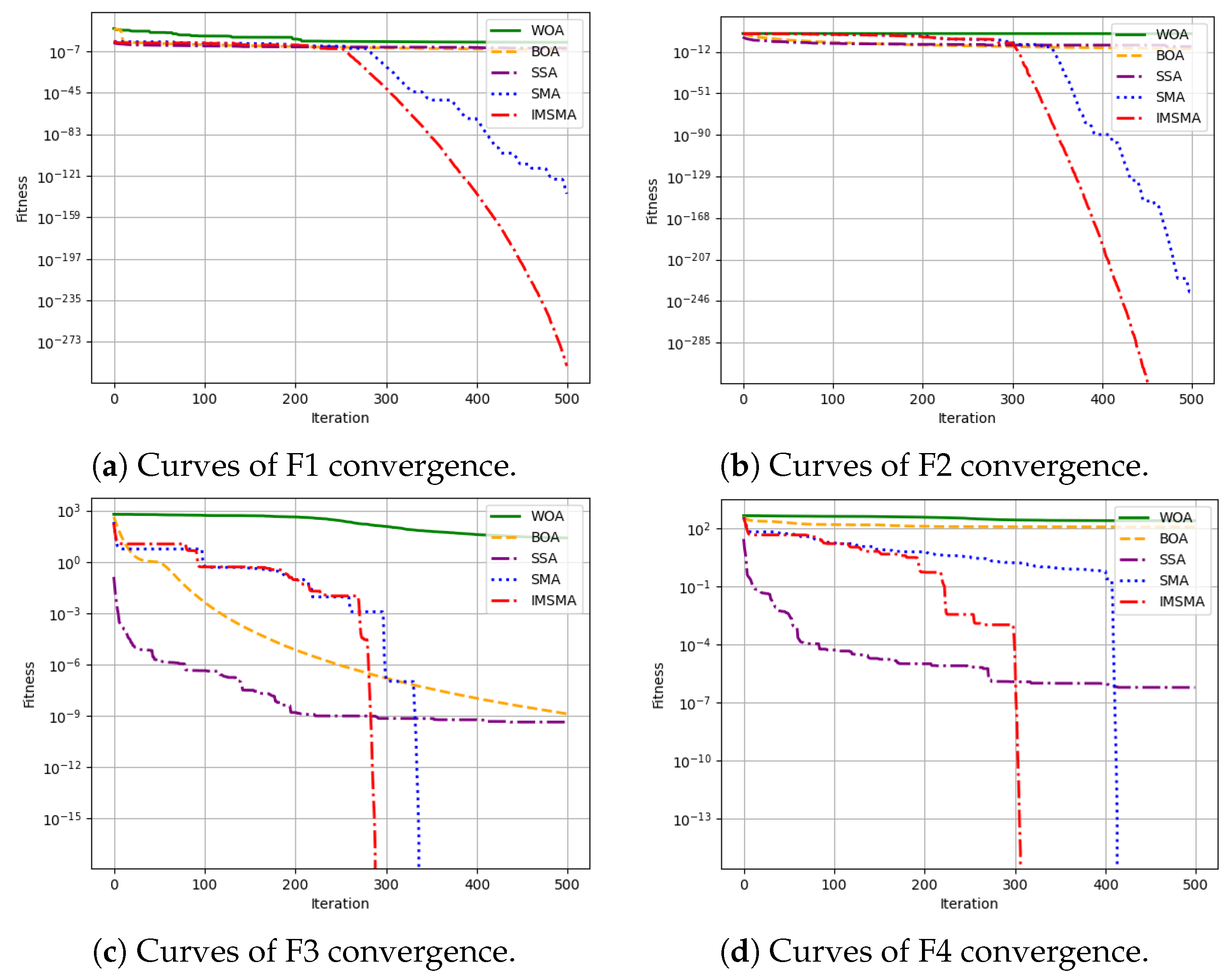 Algorithms Free Full Text Multiprocessor Fair Scheduling Based On An Improved Slime Mold