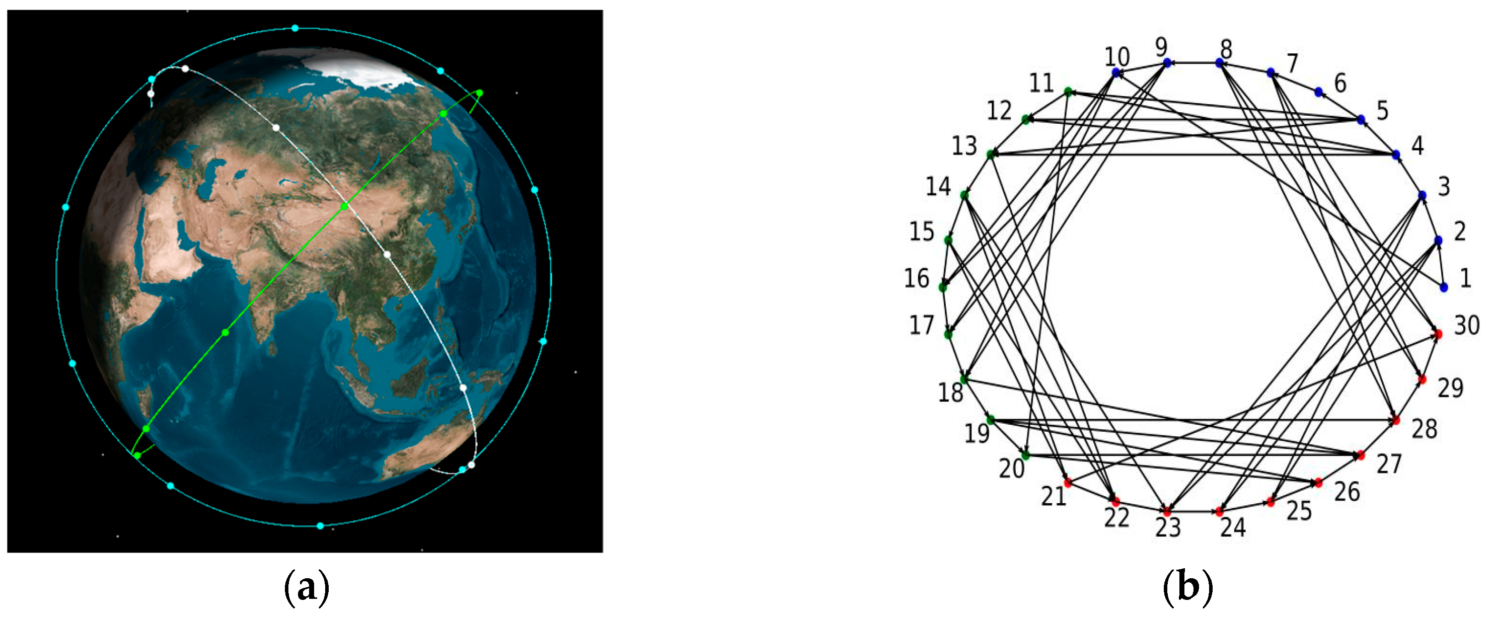 Algorithms | Free Full-Text | A Distributed Autonomous Mission Planning Method for the Low-Orbit ...