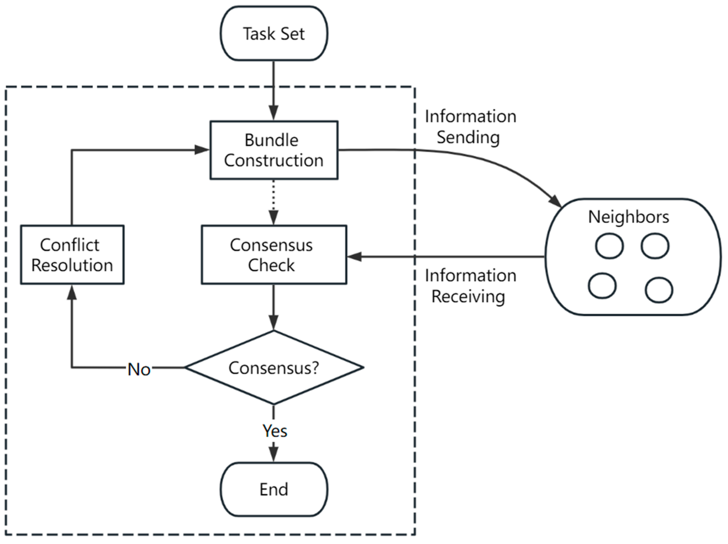 Algorithms | Free Full-Text | A Distributed Autonomous Mission Planning ...