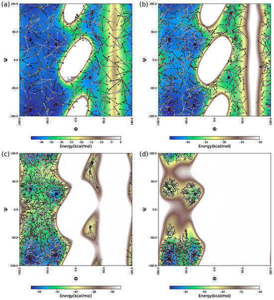 Algorithms | Free Full-Text | IGLOO: An Iterative Global Exploration and Local Optimization ...