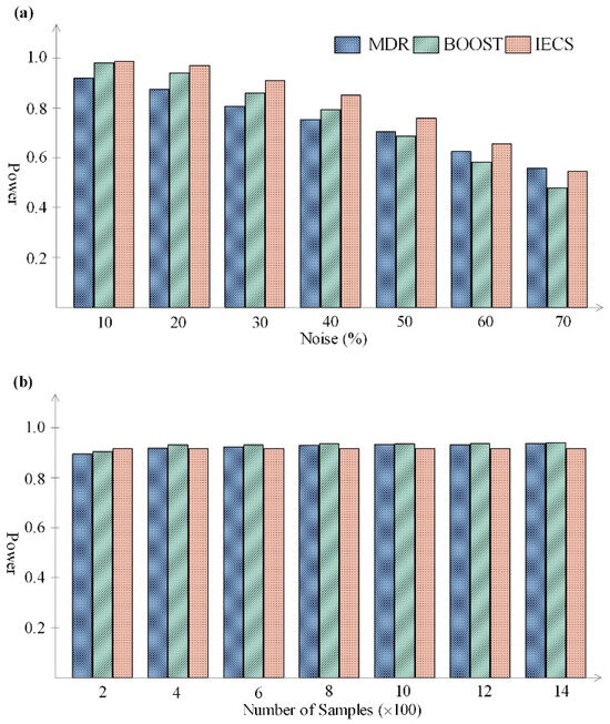Algorithms | Free Full-Text | The Iterative Exclusion of Compatible Samples Workflow for Multi ...