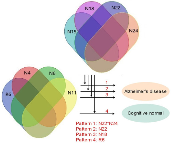 Algorithms | Free Full-Text | The Iterative Exclusion of Compatible Samples Workflow for Multi ...