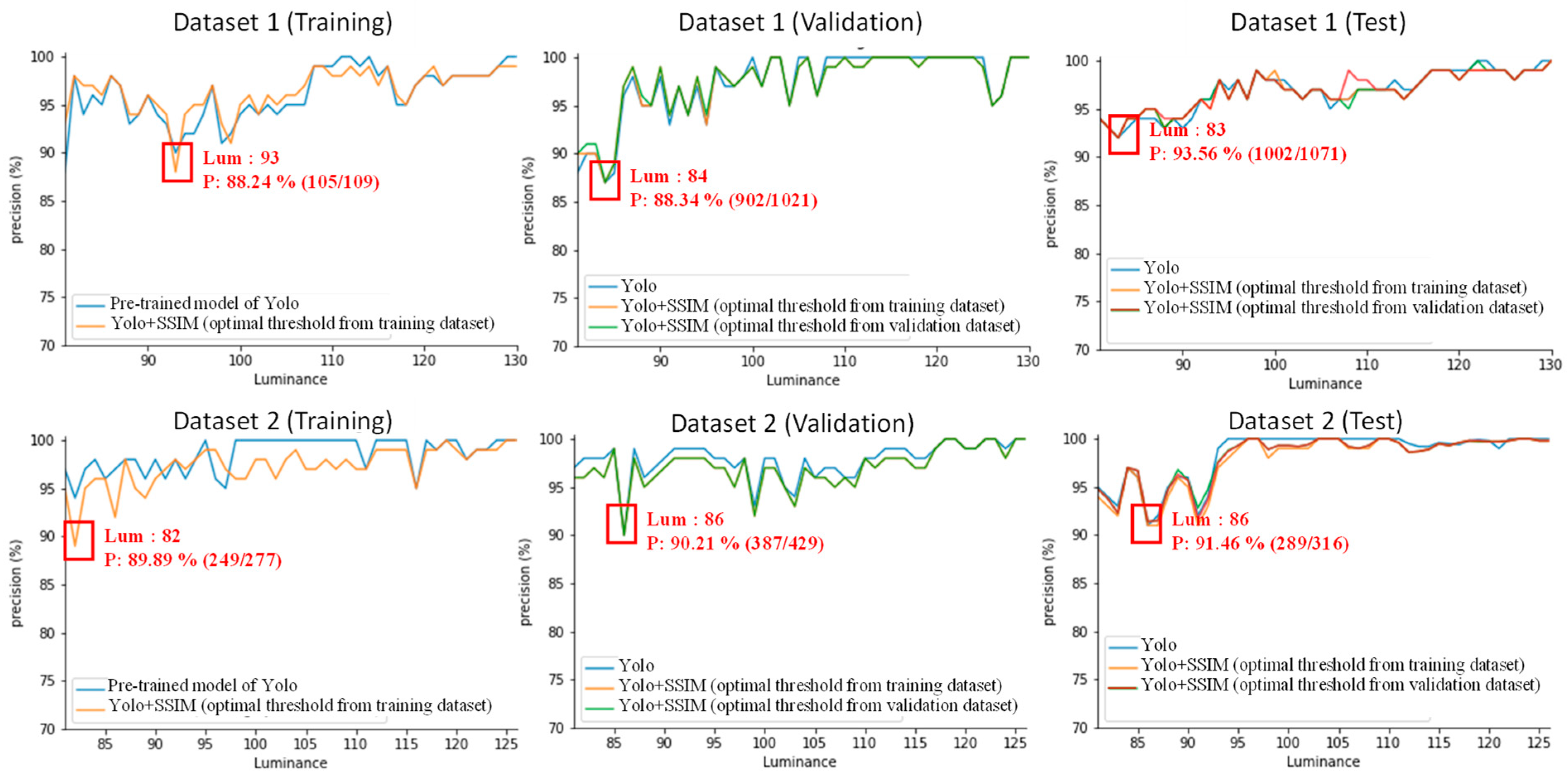 FenceTalk: Exploring False Negatives in Moving Object Detection