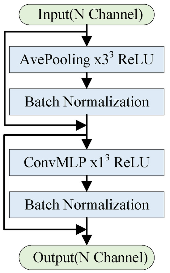Algorithms Free Full Text Transpcgc Point Cloud Geometry Compression Based On Transformers