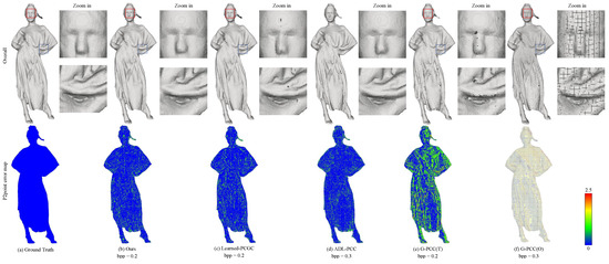Algorithms Free Full Text Transpcgc Point Cloud Geometry Compression Based On Transformers