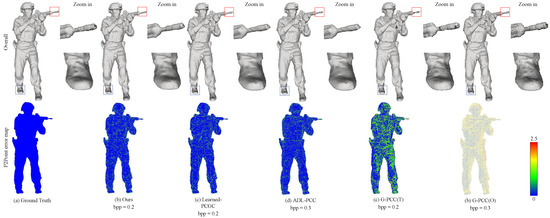 Algorithms Free Full Text Transpcgc Point Cloud Geometry Compression Based On Transformers