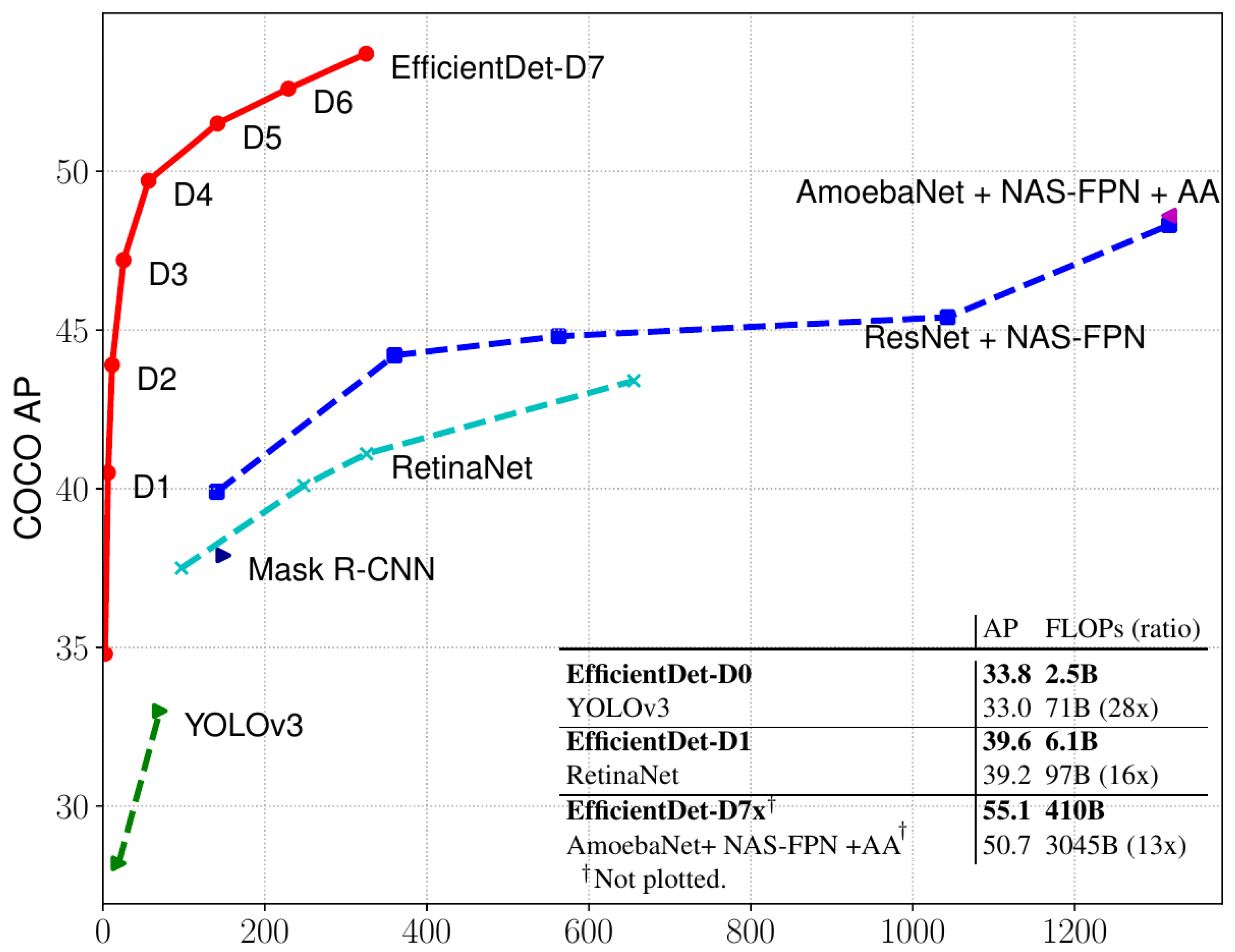 Cloud Detection and Tracking Based on Object Detection with ...