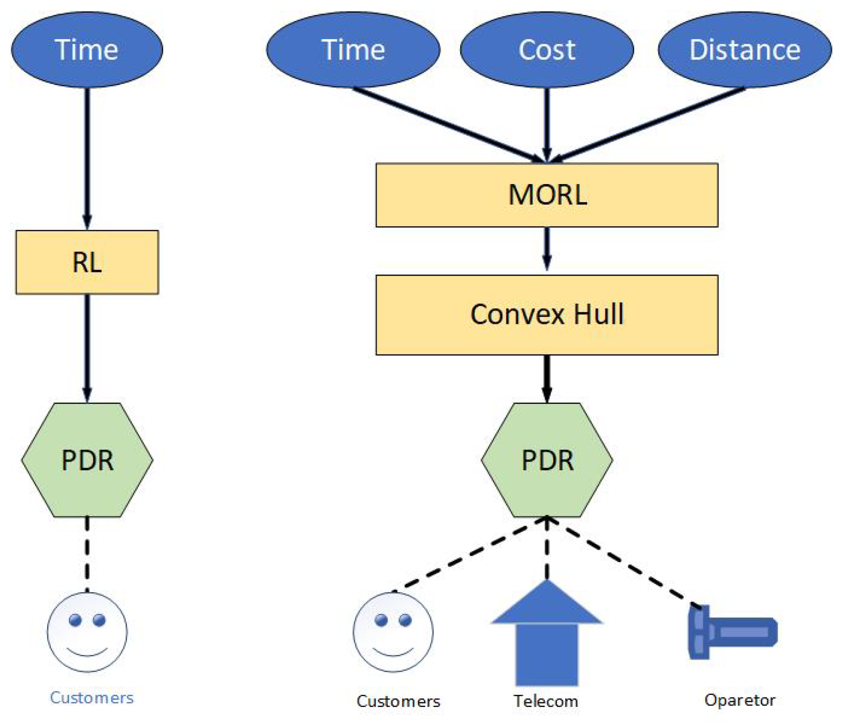 Algorithms Free Full Text Multi Objective Order Scheduling Via Reinforcement Learning