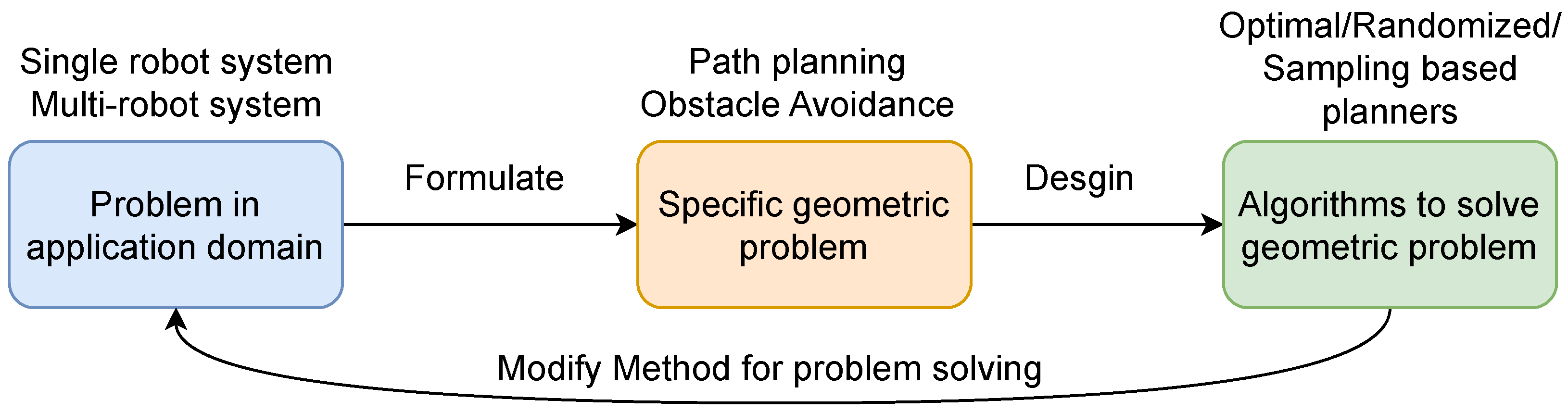 Algorithms Free Full Text On The Intersection Of Computational Geometry Algorithms With