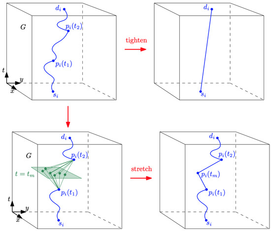 On the Intersection of Computational Geometry Algorithms with Mobile ...