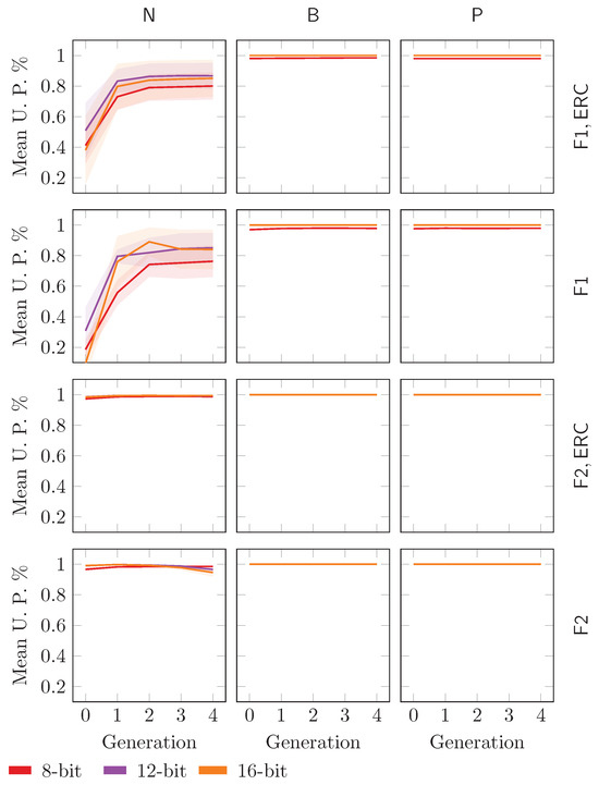 Discovering Non-Linear Boolean Functions by Evolving Walsh Transforms with Genetic Programming