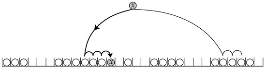 Two-Way Linear Probing Revisited