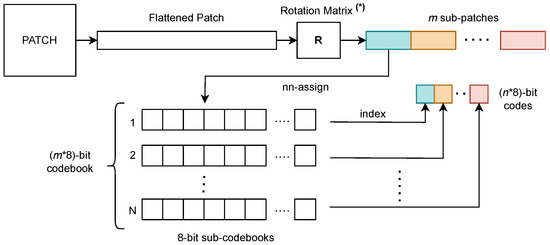 Denoising Diffusion Models on Model-Based Latent Space