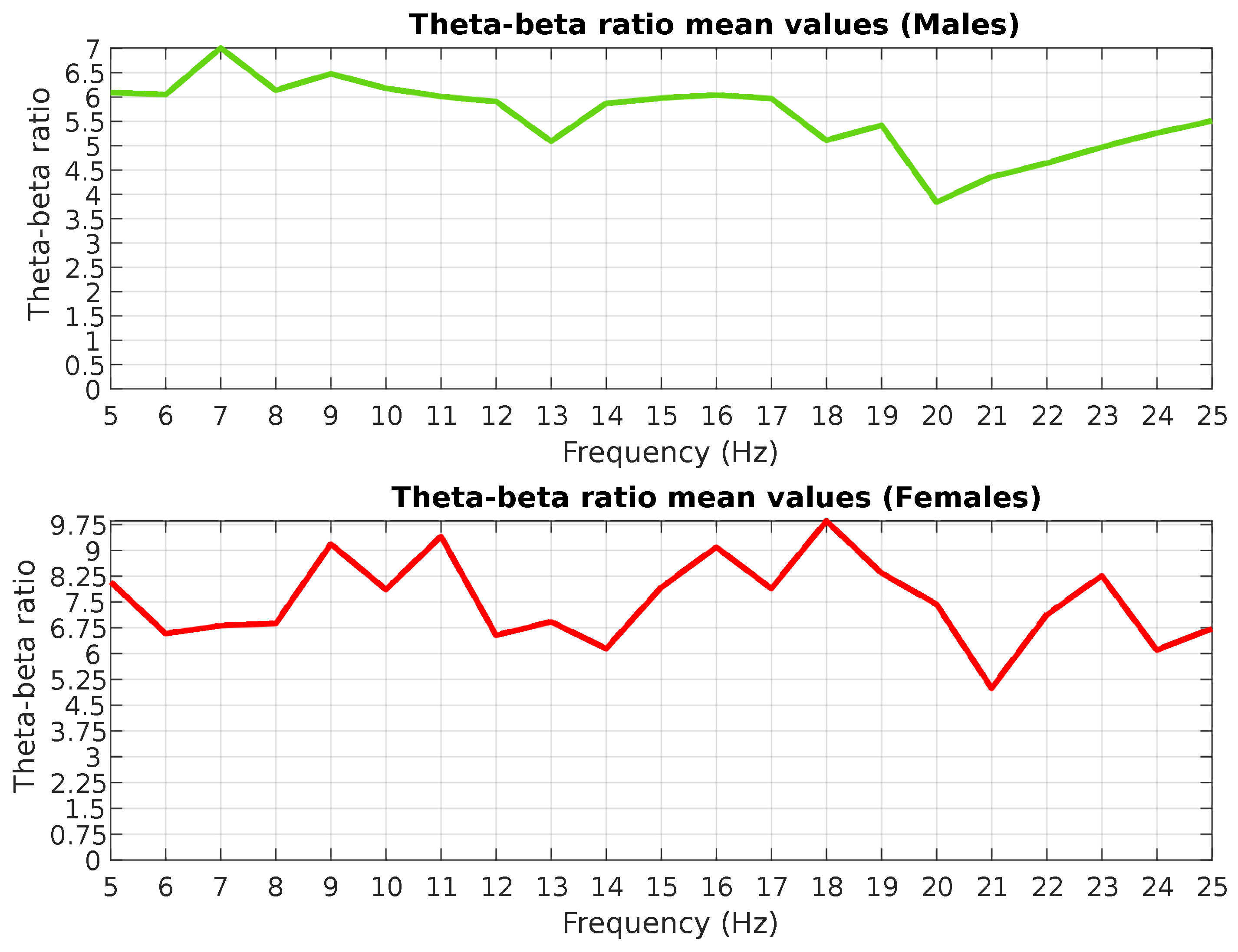 Automating Stimulation Frequency Selection for SSVEP-Based Brain-Computer Interfaces