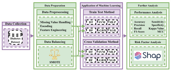 Algorithms | Free Full-Text | Machine Learning-Based Approach for ...