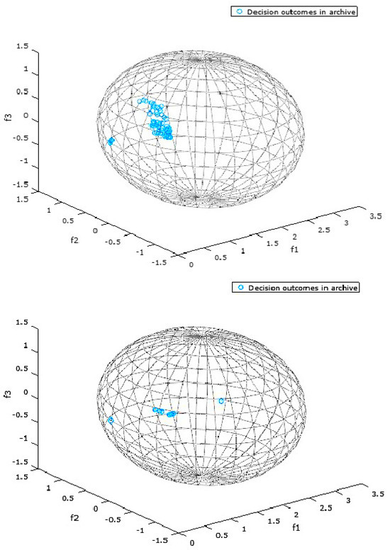 Decision-Maker’s Preference-Driven Dynamic Multi-Objective Optimization