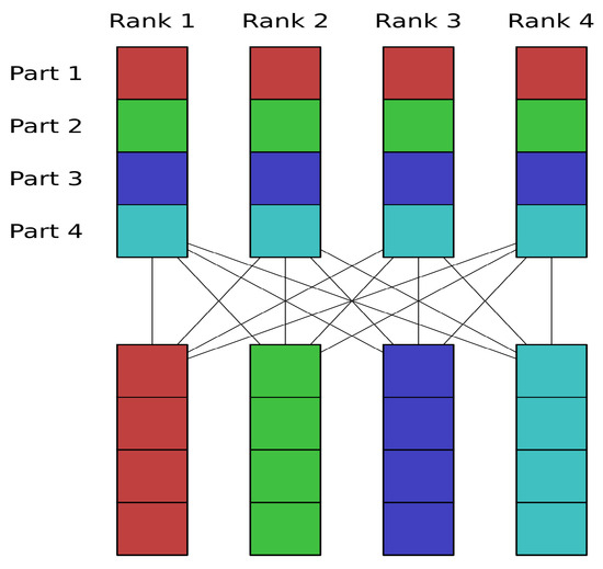 Finding Bottlenecks in Message Passing Interface Programs by Scalable Critical Path Analysis