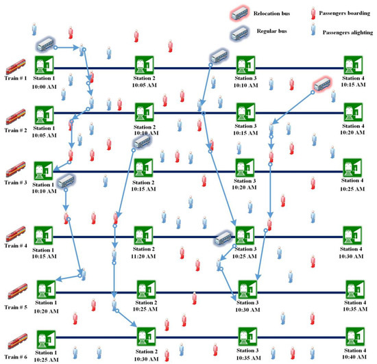 Algorithms | Free Full-Text | Dynamic Demand-Responsive Feeder Bus Network Design for a Short ...
