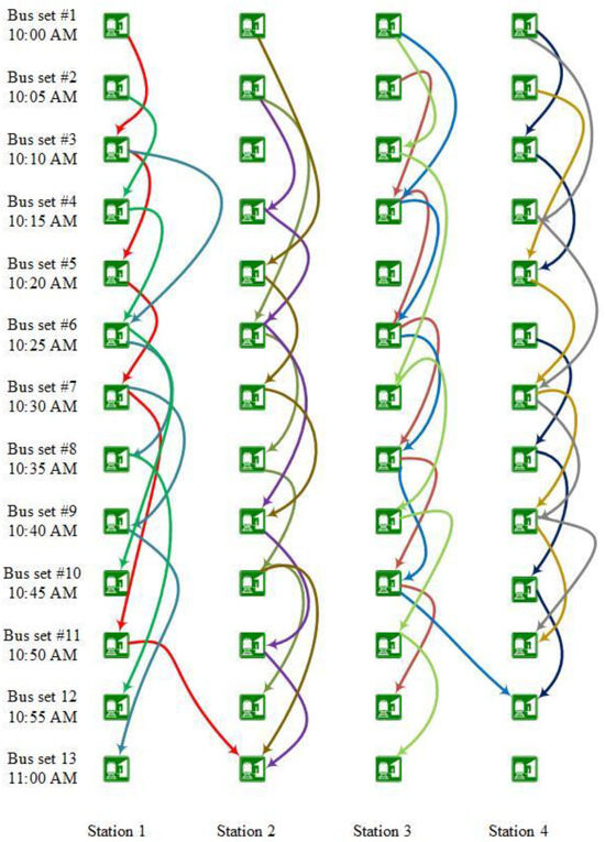 Algorithms | Free Full-Text | Dynamic Demand-Responsive Feeder Bus Network Design for a Short ...