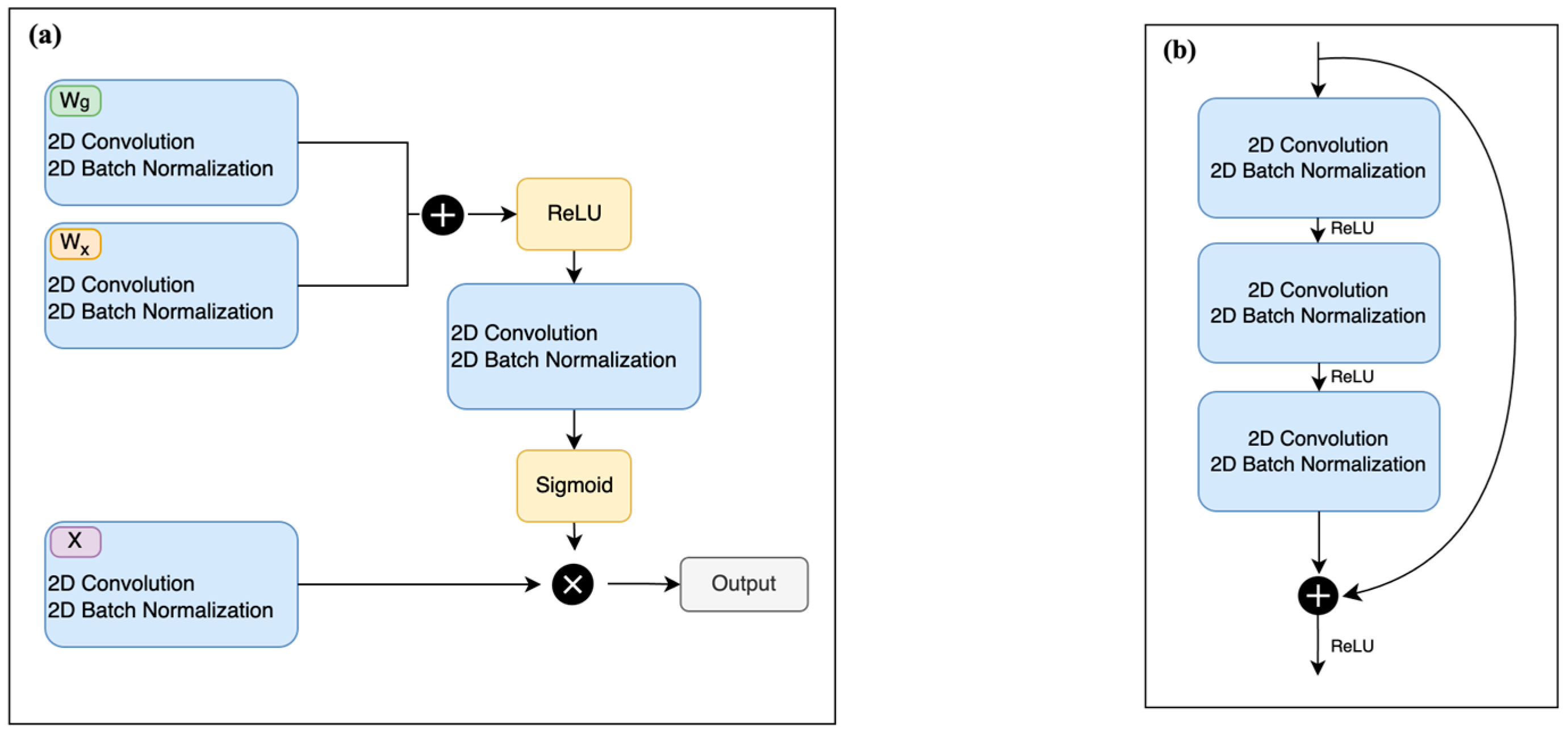 Automatic Multiorgan Segmentation In Pelvic Region With Convolutional Neural Networks On 035 T