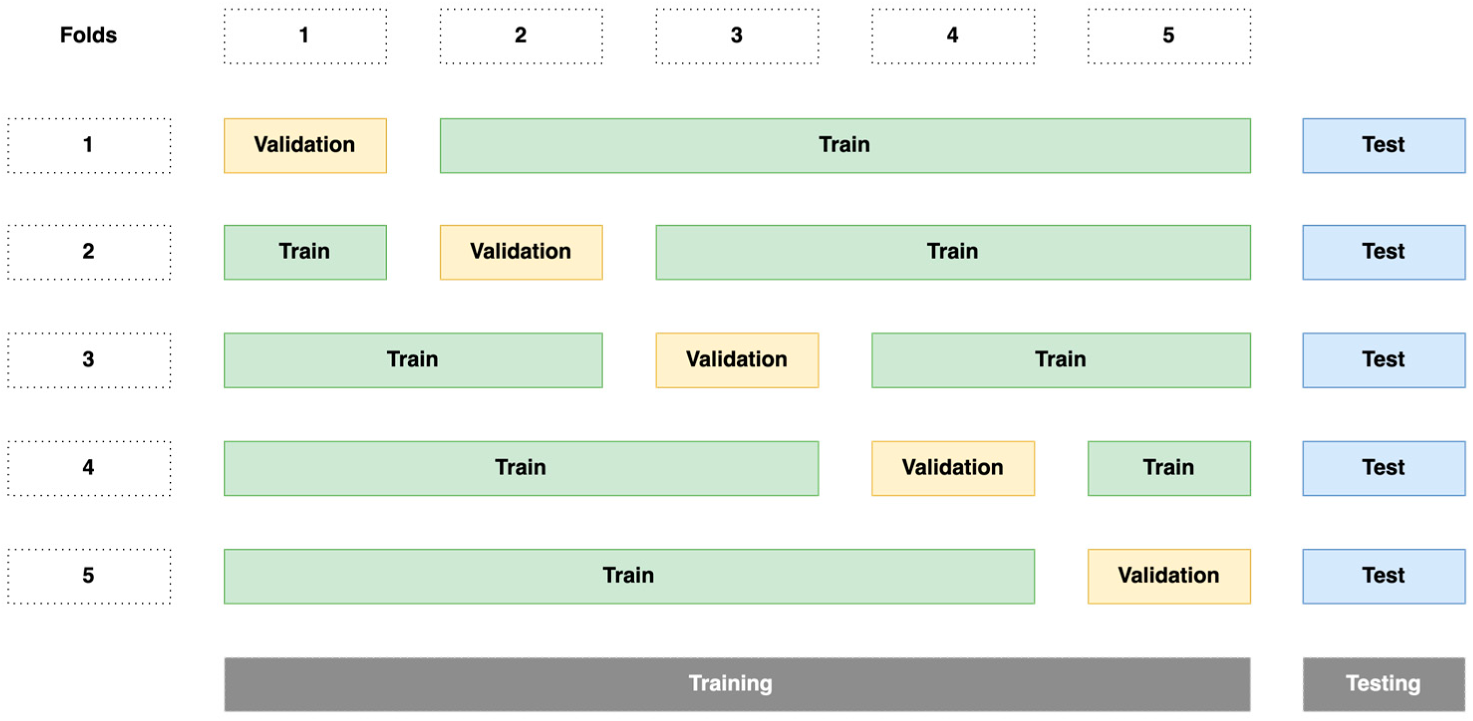 Automatic Multiorgan Segmentation In Pelvic Region With Convolutional Neural Networks On 035 T