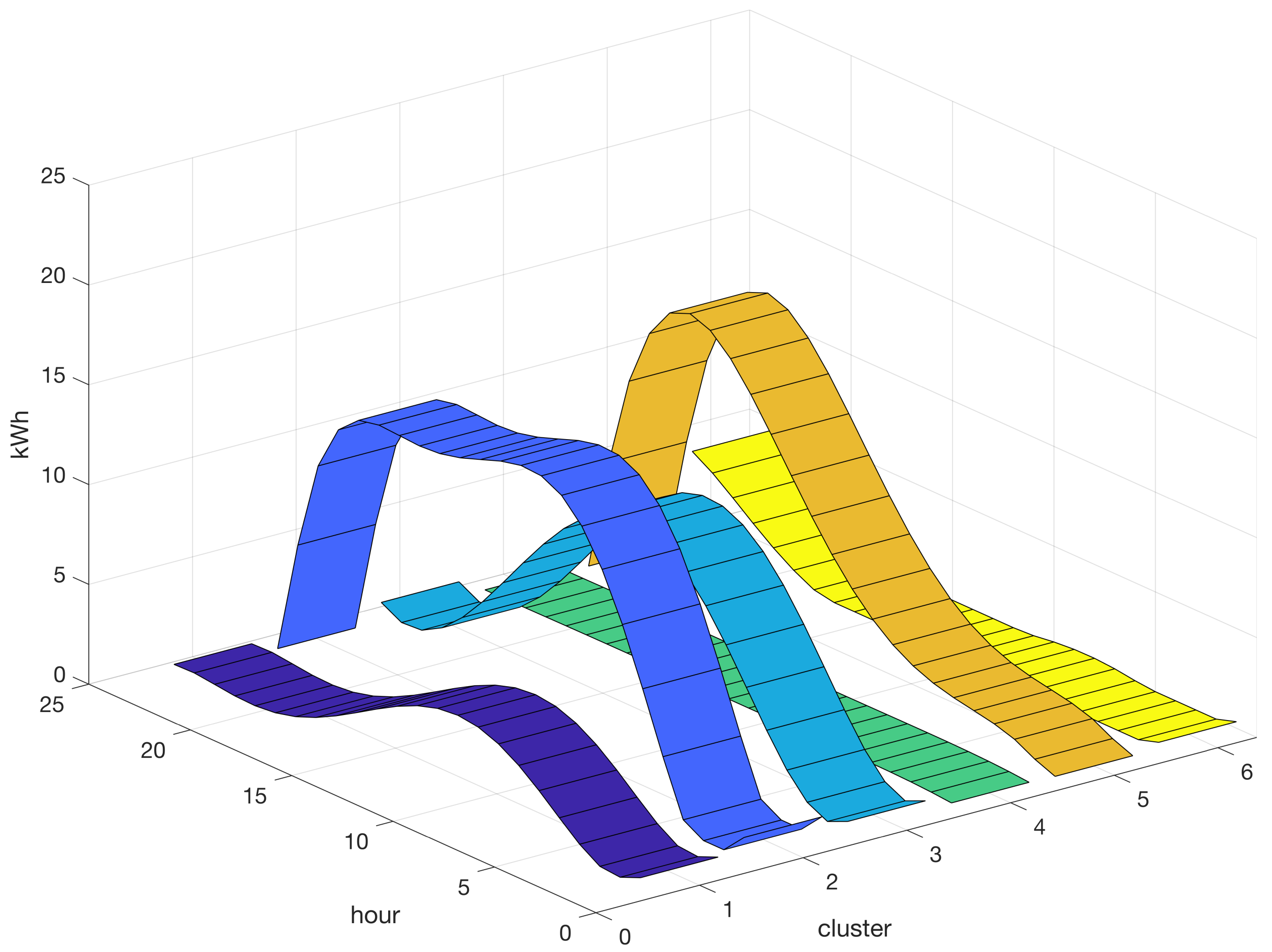Utilizing Mixture Regression Models for Clustering Time-Series Energy ...