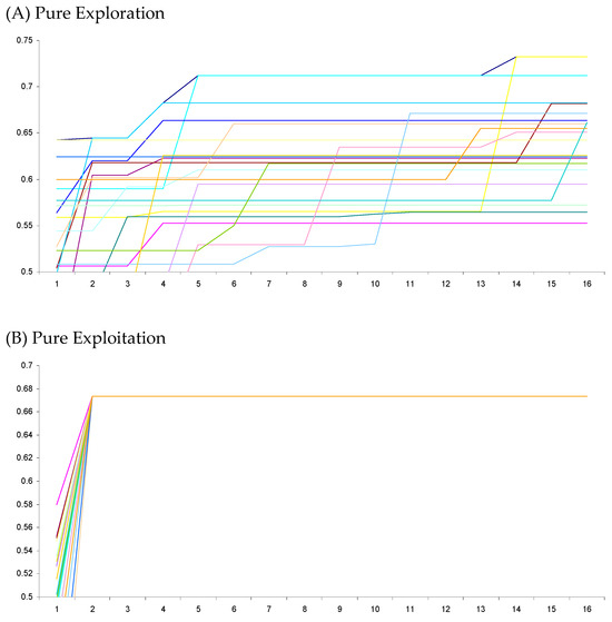 Search on an NK Landscape with Swarm Intelligence: Limitations and ...