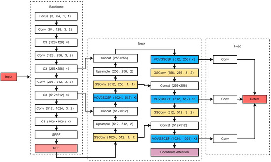 Ship Detection Algorithm Based on YOLOv5 Network Improved with Lightweight Convolution and ...