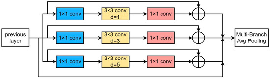 Ship Detection Algorithm Based on YOLOv5 Network Improved with Lightweight Convolution and ...