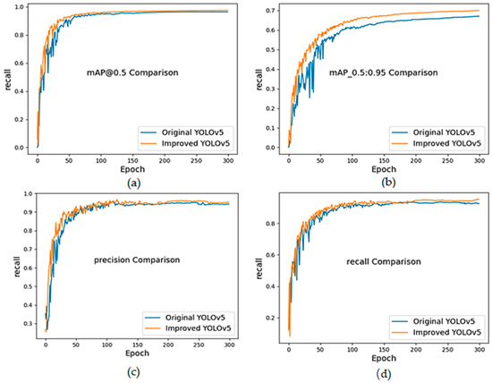 Ship Detection Algorithm Based on YOLOv5 Network Improved with Lightweight Convolution and ...