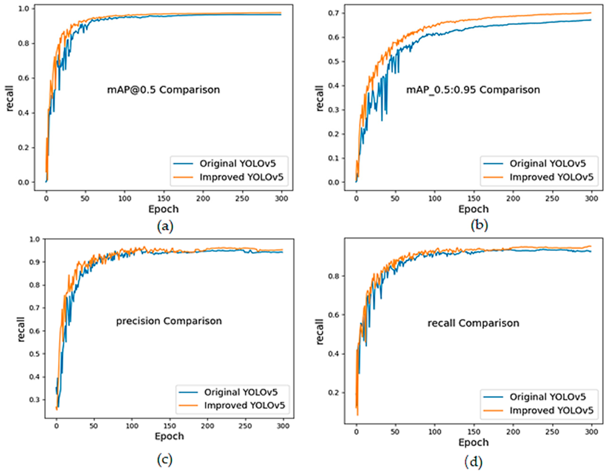 Algorithms Free Full Text Ship Detection Algorithm Based On Yolov5 Network Improved With 6453